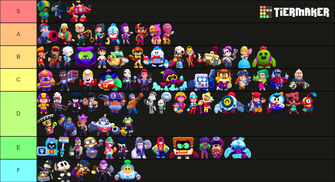 All brawlers 2024 Tier List (Community Rankings) - TierMaker