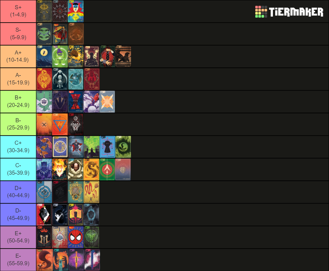 Unmatched Fighter (October 2024) Tier List (Community Rankings) - TierMaker