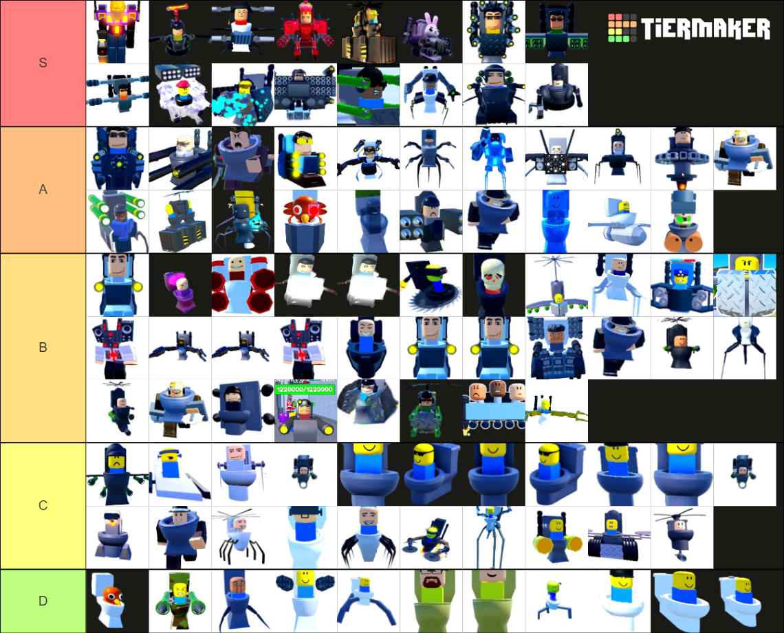 TOILET TOWER DEFENDER TOILET 2025 ROBLOX Tier List (Community Rankings) - TierMaker