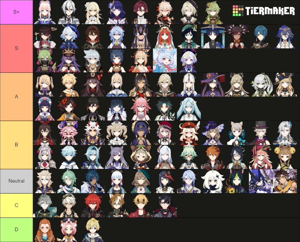 Genshin characters 4.6 + teased/unreleased characters Tier List ...