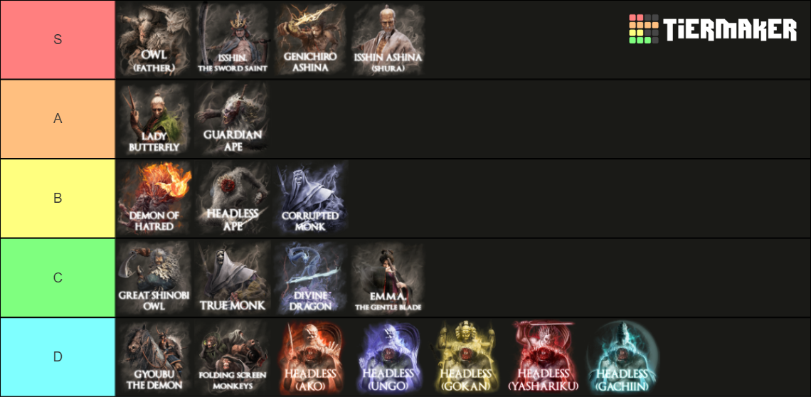 SEKIRO / MAIN BOSSES Tier List (Community Rankings) - TierMaker