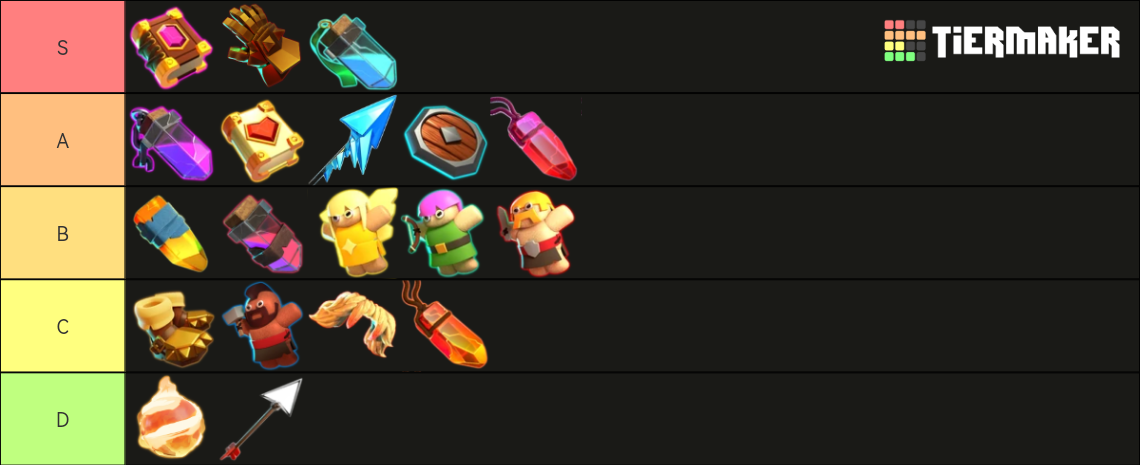 Hero Equipment CoC Clash of Clans March 2024 Tier List (Community ...