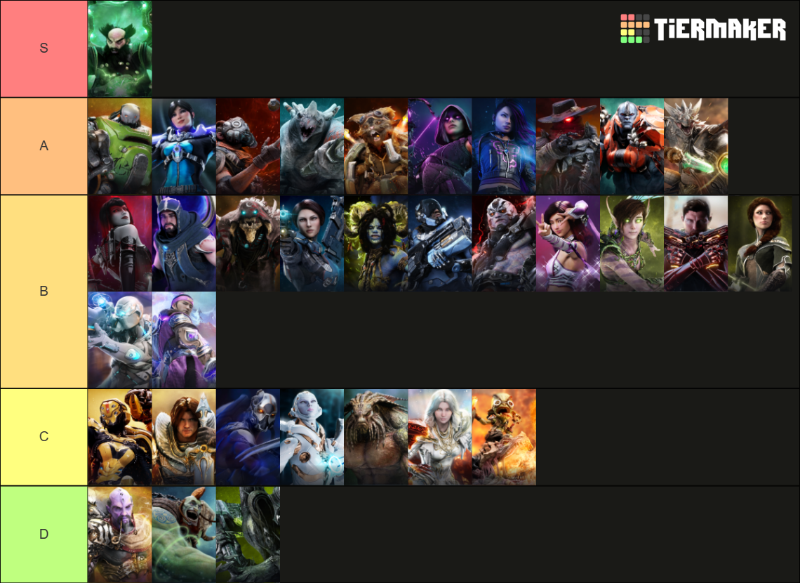 Predecessor Hero Tier List (Community Rankings) - TierMaker