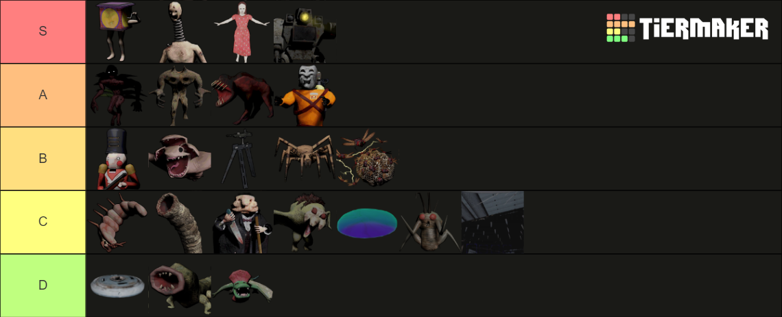 Lethal Company Monsters + Hazards (v50) Tier List (Community Rankings) - TierMaker