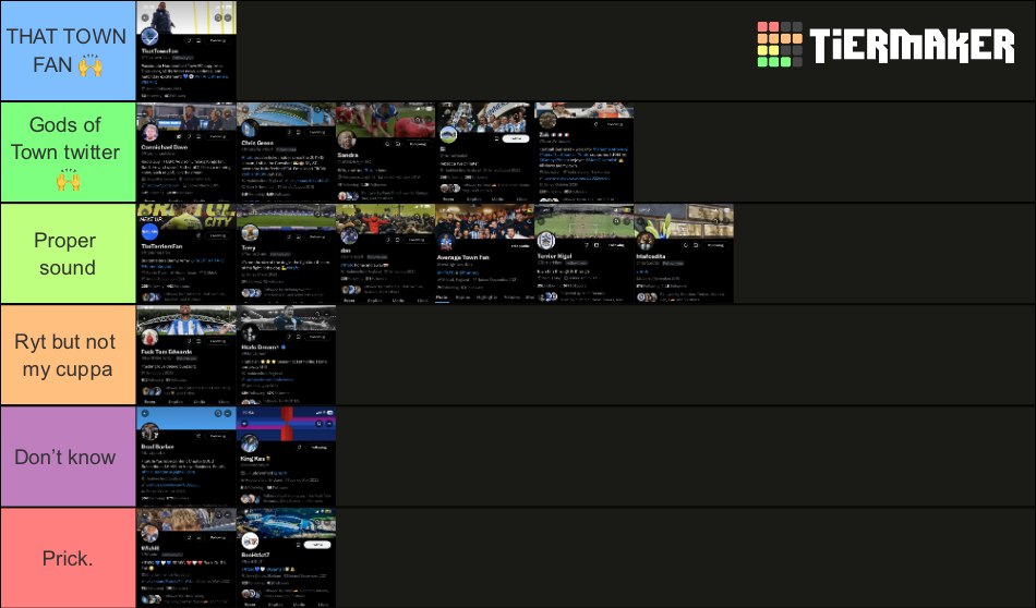HTAFC Fan Twitter Tier List (Community Rankings) - TierMaker