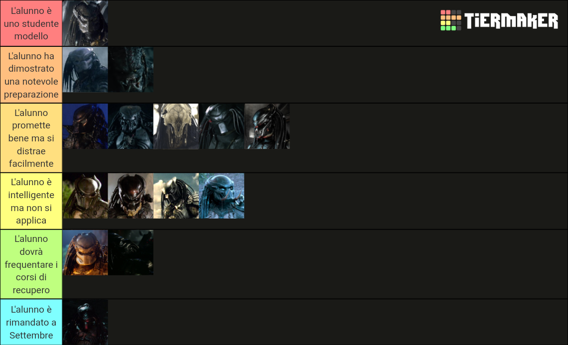 Predator performance Tier List (Community Rankings) - TierMaker