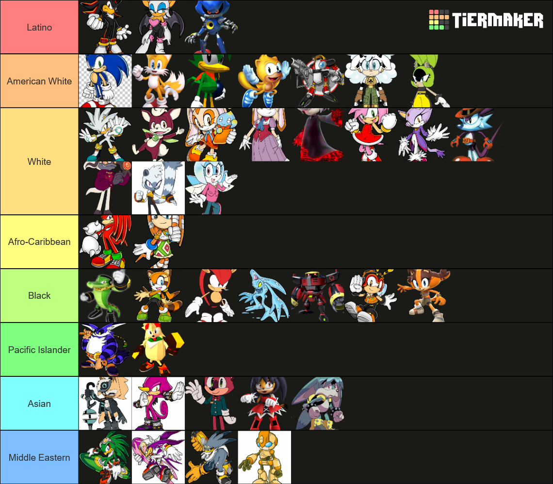 Sonic Character Races Tier List (Community Rankings) - TierMaker