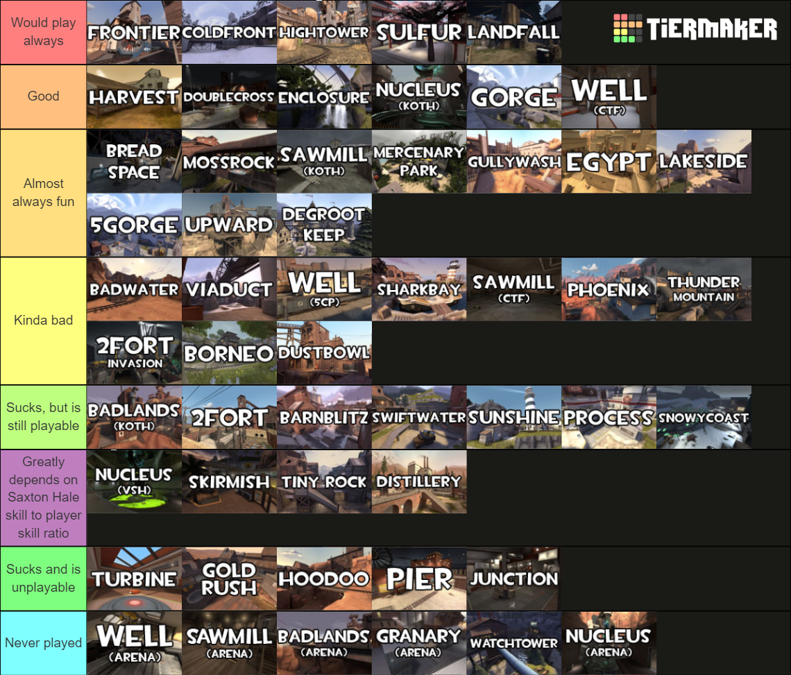 All TF2 Maps (2023) Tier List (Community Rankings) - TierMaker