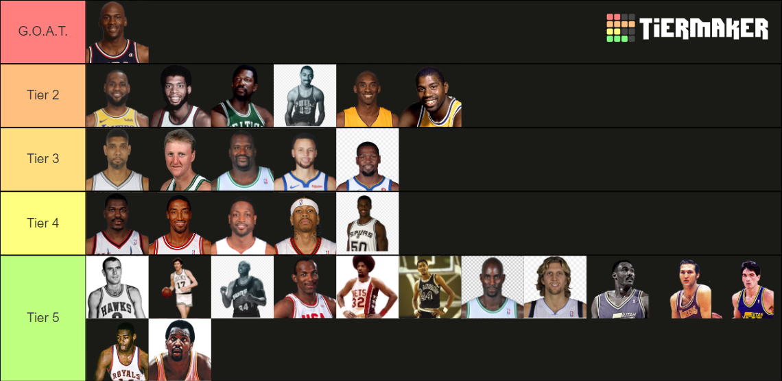NBA GOAT's Tier List (Community Rankings) - TierMaker