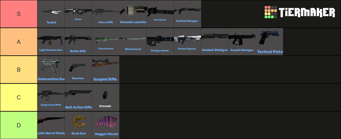 Roblox Isle 9 Gun-Template Tier List (Community Rankings) - TierMaker