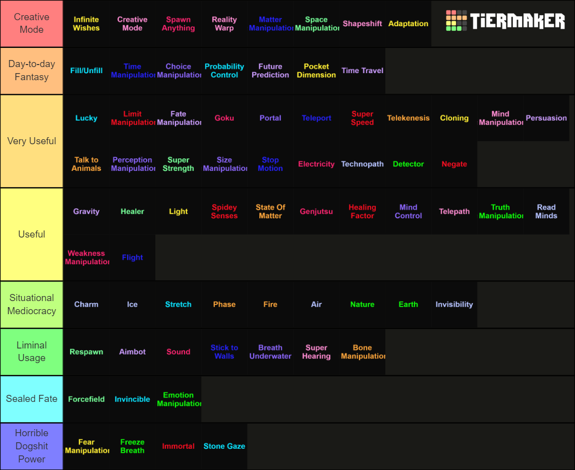 Underrated Superpowers Tier List (Community Rankings) - TierMaker