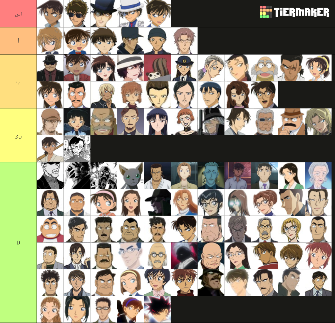 Detective Conan Characters Rank Tier List (Community Rankings) - TierMaker