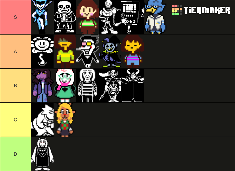 All Undertale/Deltarune Main Characters Tier List (Community Rankings ...