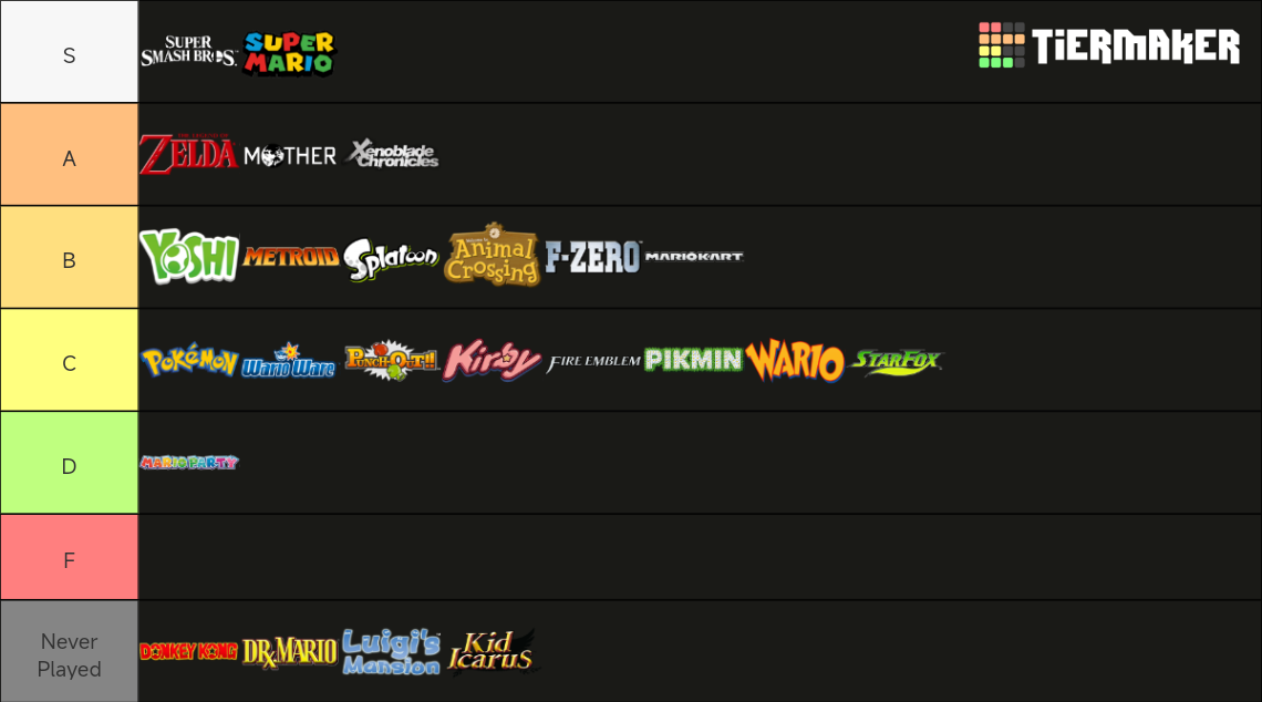 Nintendo Franchises Tier List (Community Rankings) - TierMaker