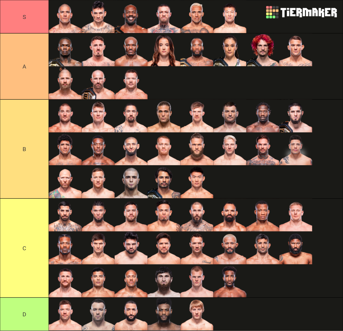 UFC Fighters (After UFC 292) Tier List (Community Rankings) - TierMaker