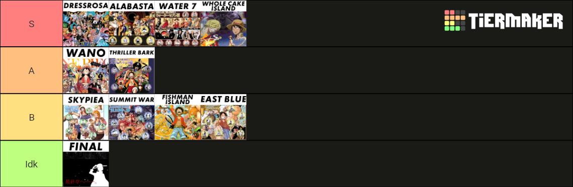 One Piece Sagas Tierlist (up to final saga) Tier List (Community ...