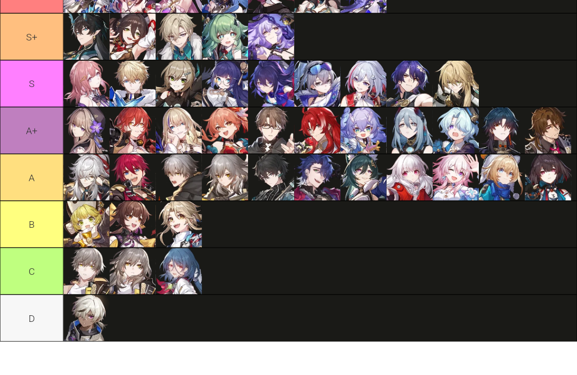 Honkai: Star Rail characters Tier List (Community Rankings) - TierMaker