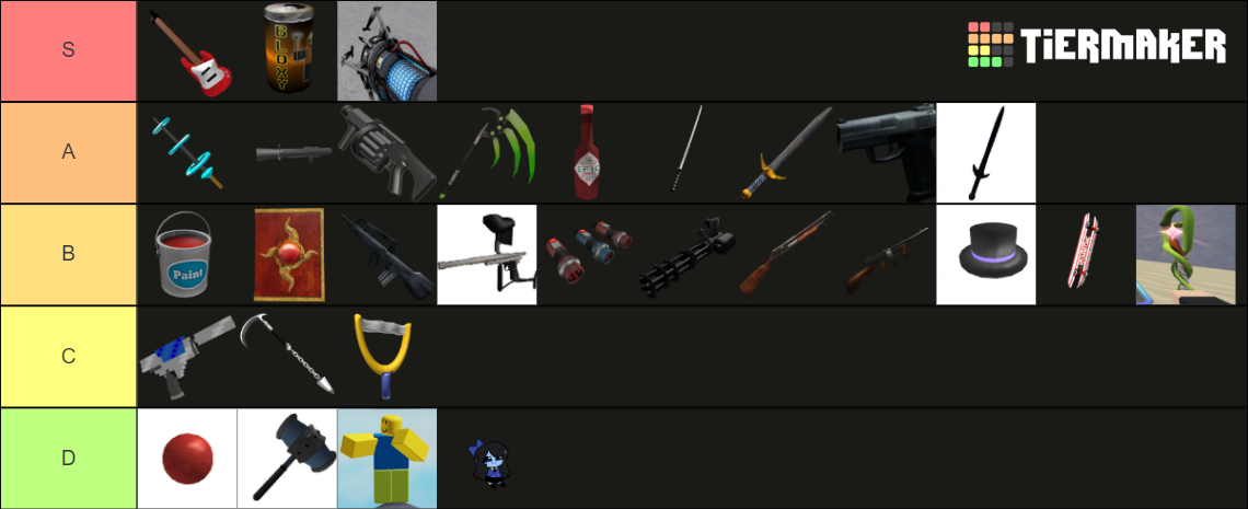 Project Remix Weapons + variants Tier List (Community Rankings) - TierMaker