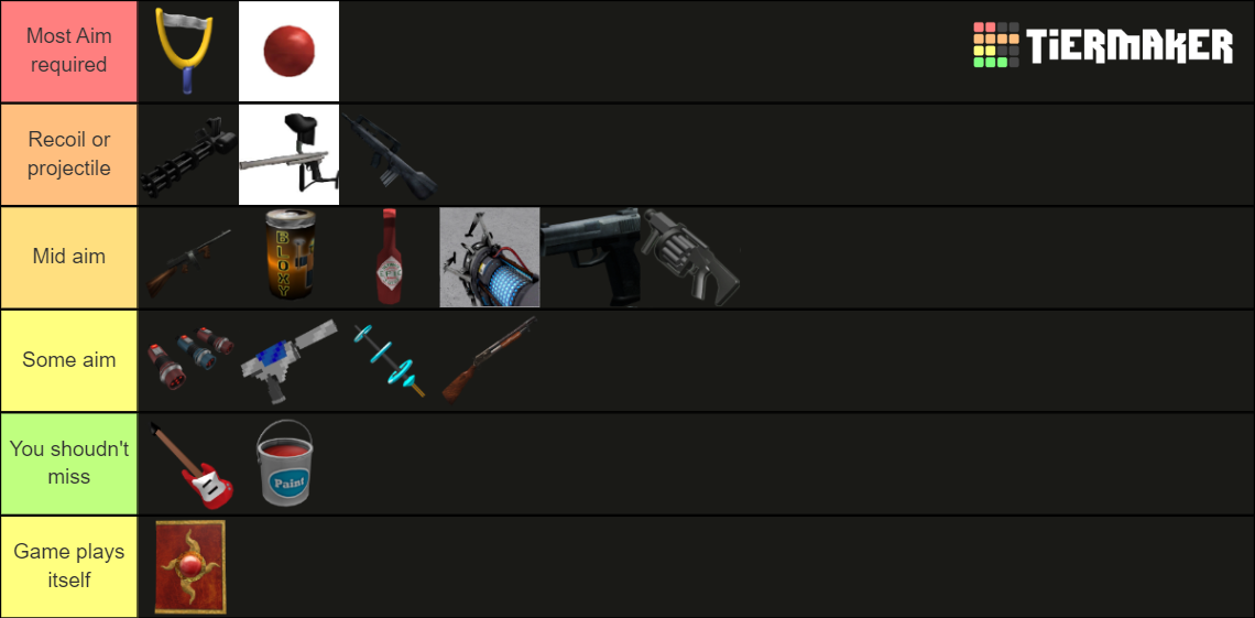 Project Remix Weapons + variants Tier List (Community Rankings) - TierMaker