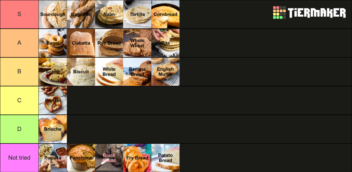 Definitive Bread Tier List (Community Rankings) - TierMaker