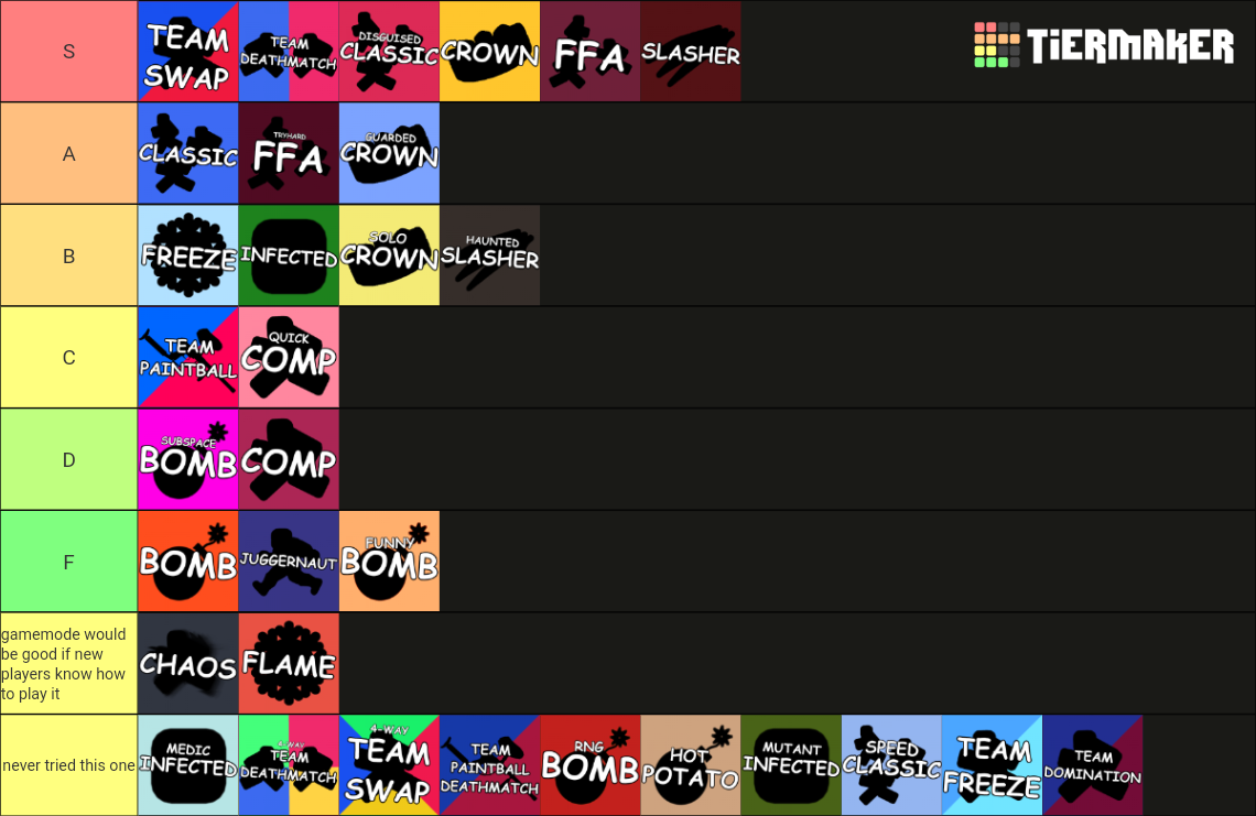Untitled Tag Game Recode Gamemodes Tier List (Community Rankings ...