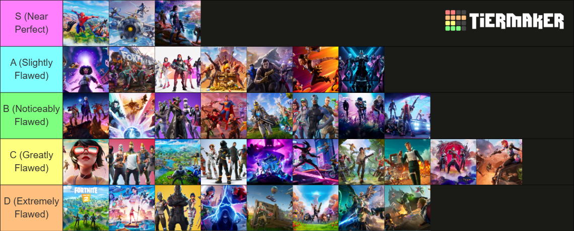 Fortnite Seasons (C1S1-C6S4) Tier List (Community Rankings) - TierMaker