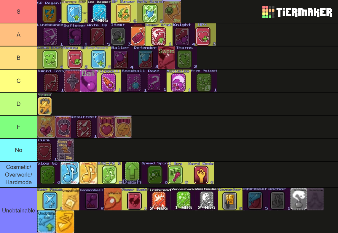 Block Tales Every Card Tierlist Clean Version Tier List Community Rankings Tiermaker
