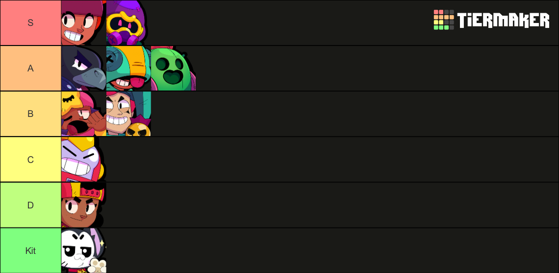 Brawl Stars Legendary Brawlers Tier List (Community Rankings) - TierMaker