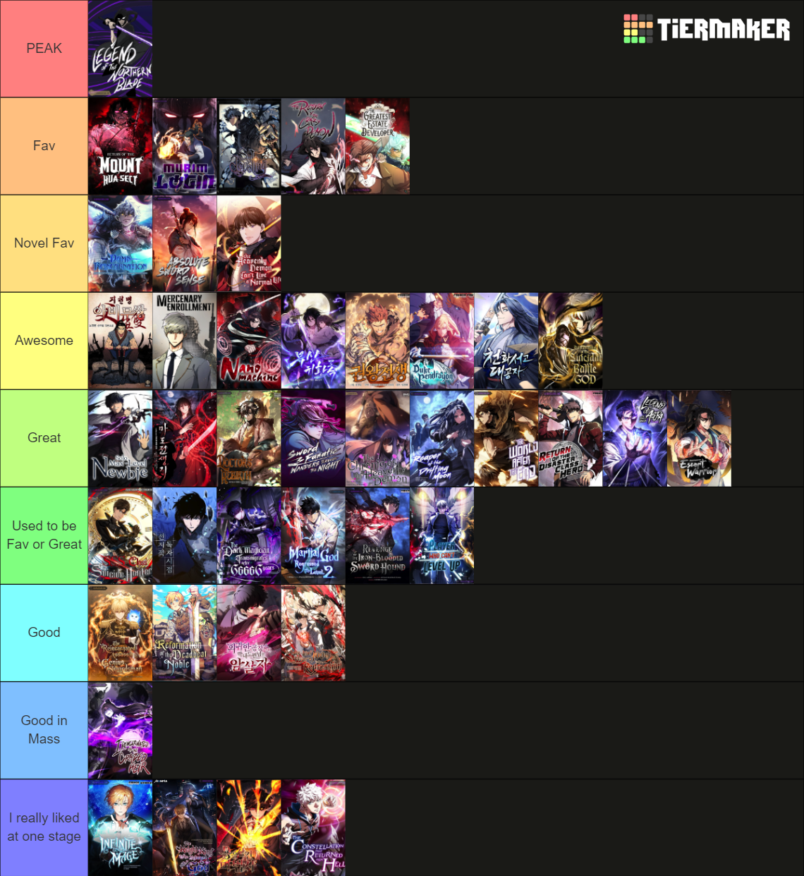 100+ Manhwa and Manhua Tier List (Community Rankings) - TierMaker