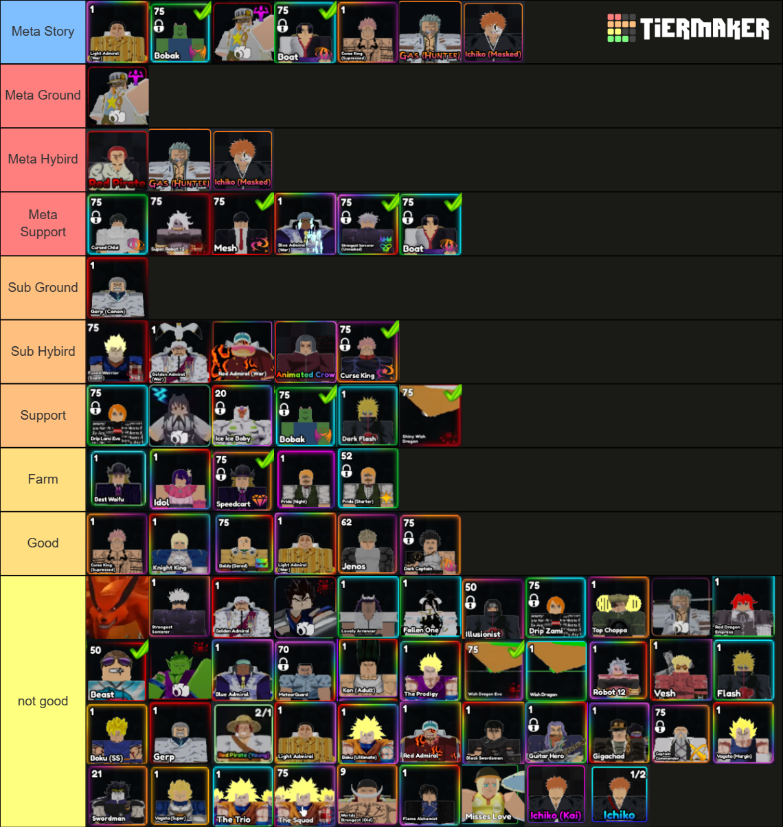Anime Last Stand Tier List (Community Rankings) - TierMaker