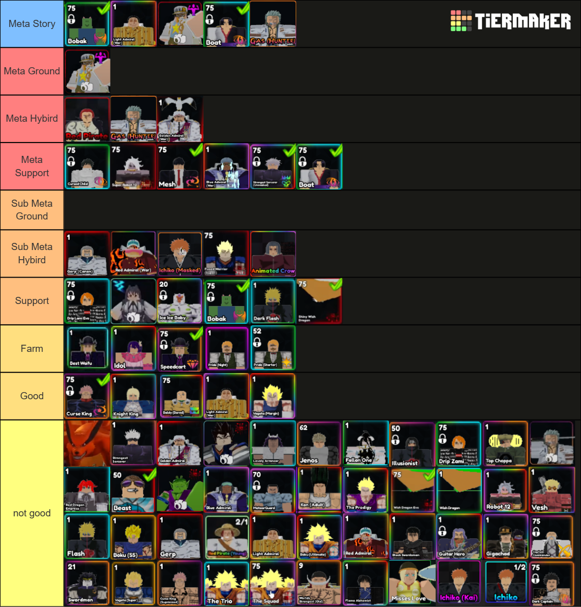 Anime Last Stand Tier List (Community Rankings) - TierMaker