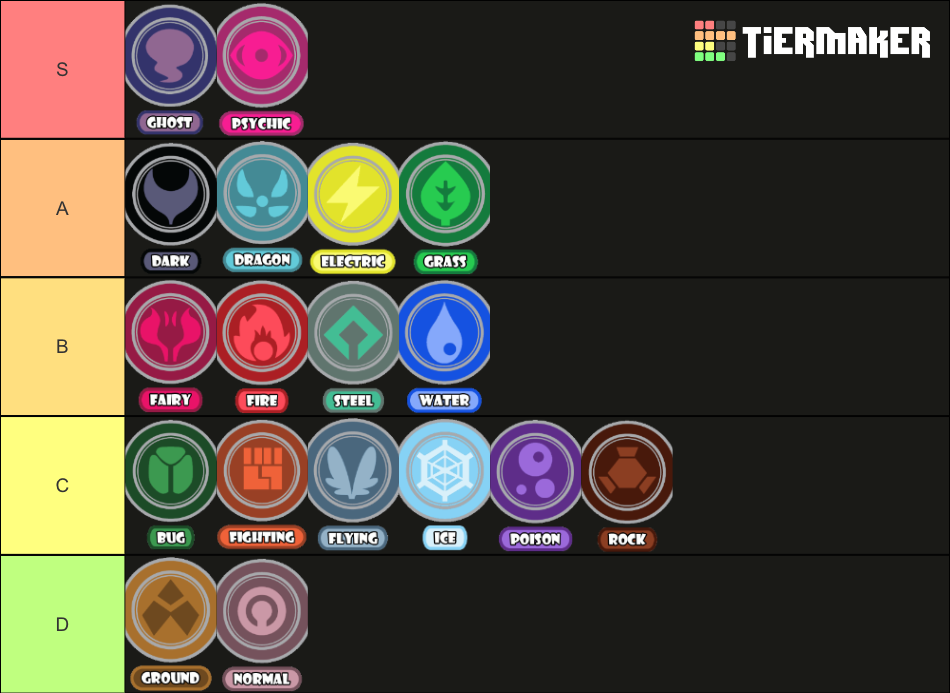 Pokemon Types Tier List (Community Rankings) - TierMaker