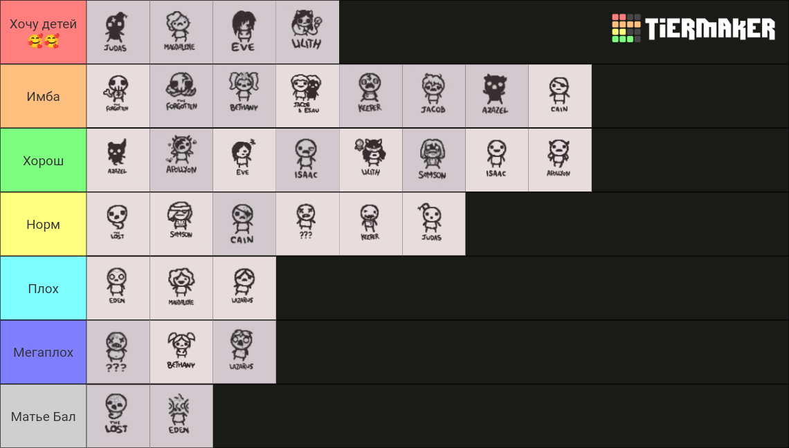 The Binding of Isaac Repentance Characters Tier List (Community Rankings) - TierMaker