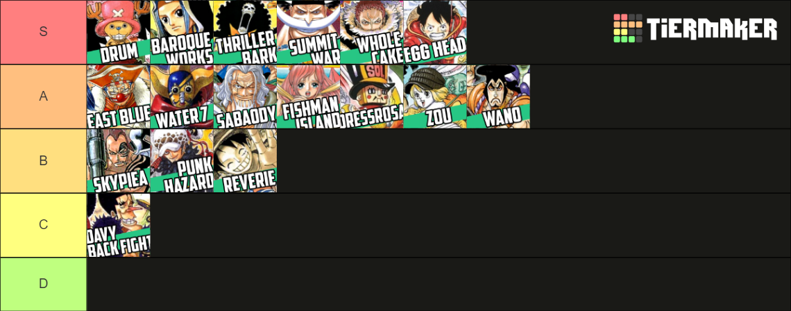 Recent One Piece Tier Lists - TierMaker
