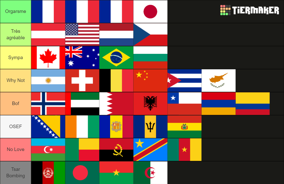 Countries Tier List (Community Rankings) - TierMaker