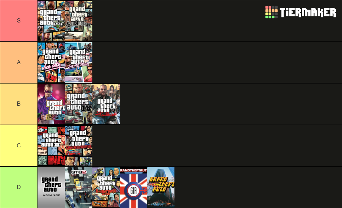 Grand Theft Auto Games Tier List (Community Rankings) - TierMaker