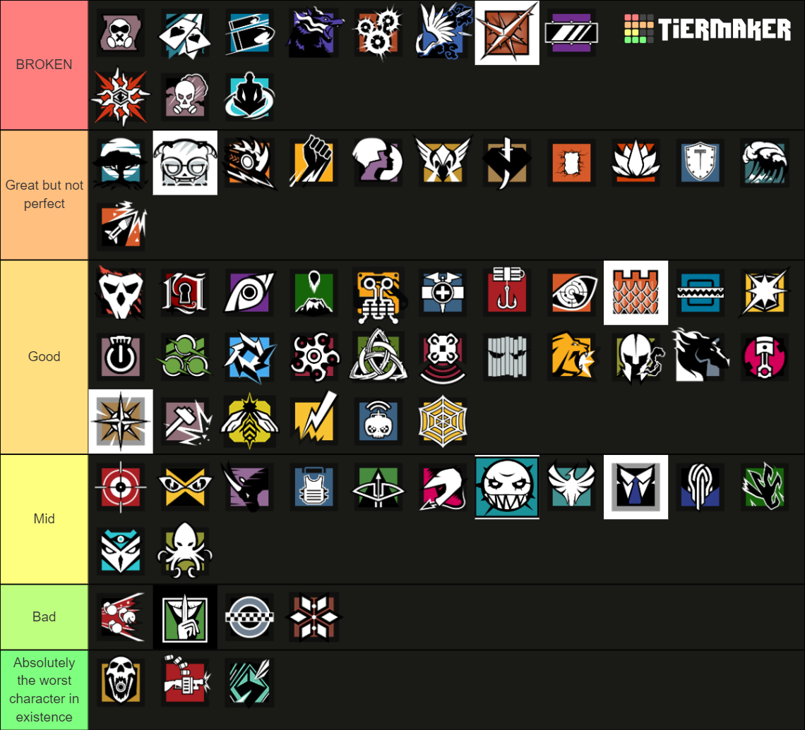 Siege characters (All time peak) *Year 9 included* Tier List (Community ...