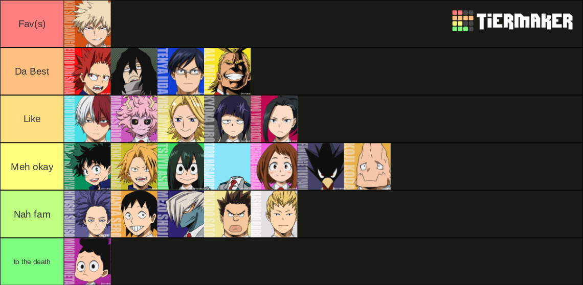 MHA Class 1-A (including All Might, Aizawa, and Shinso) Tier List ...