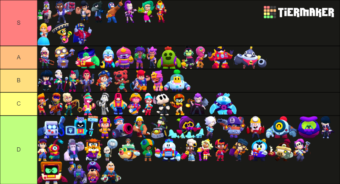 All brawlers 2024 Tier List (Community Rankings) - TierMaker