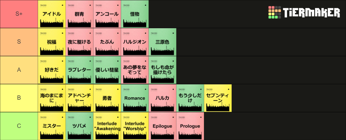 Yoasobi Japanese Songs Tier List (Community Rankings) - TierMaker