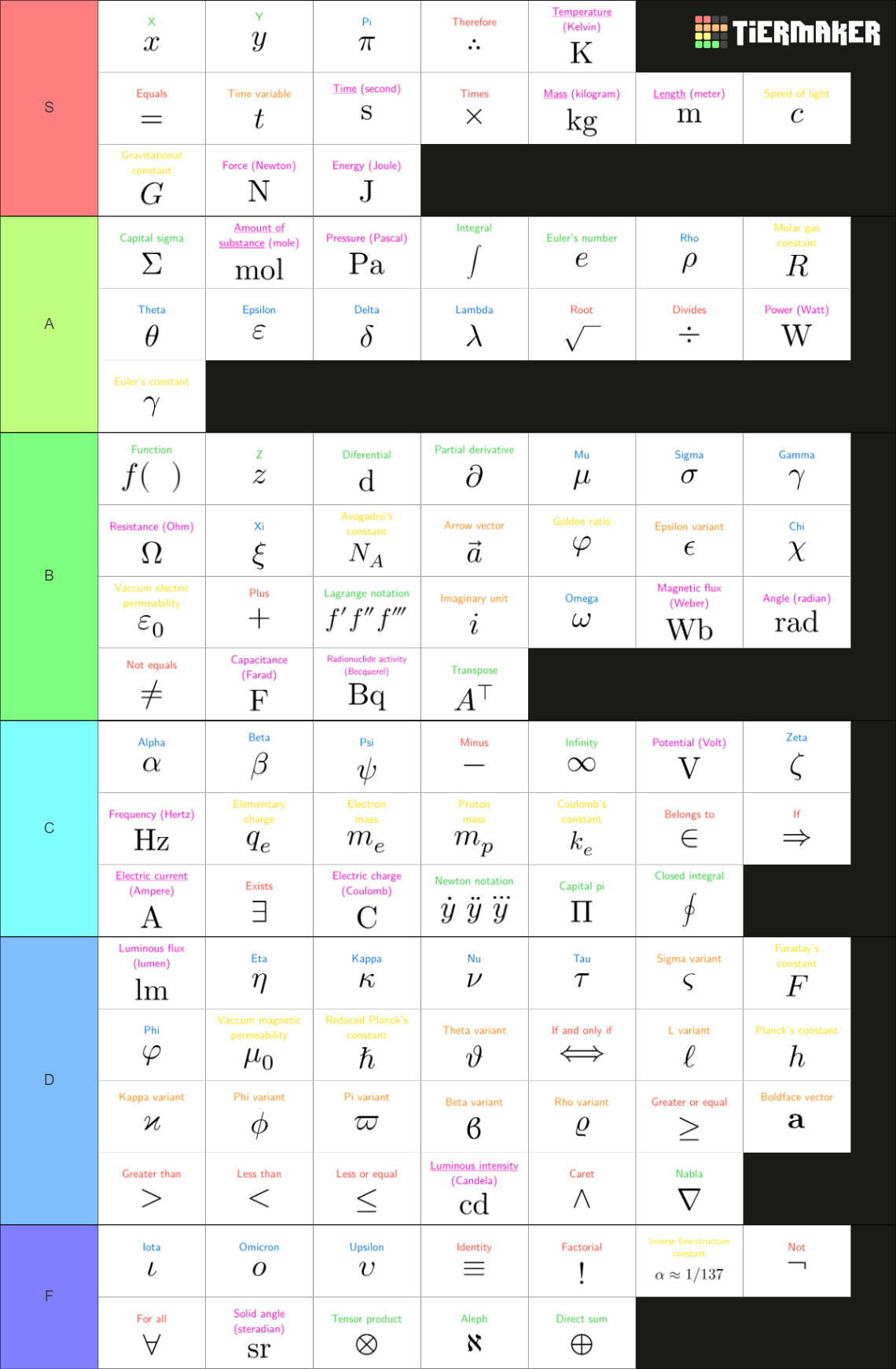 Math, Physics, Engineering and LaTeX Symbols Tier List (Community Rankings) - TierMaker
