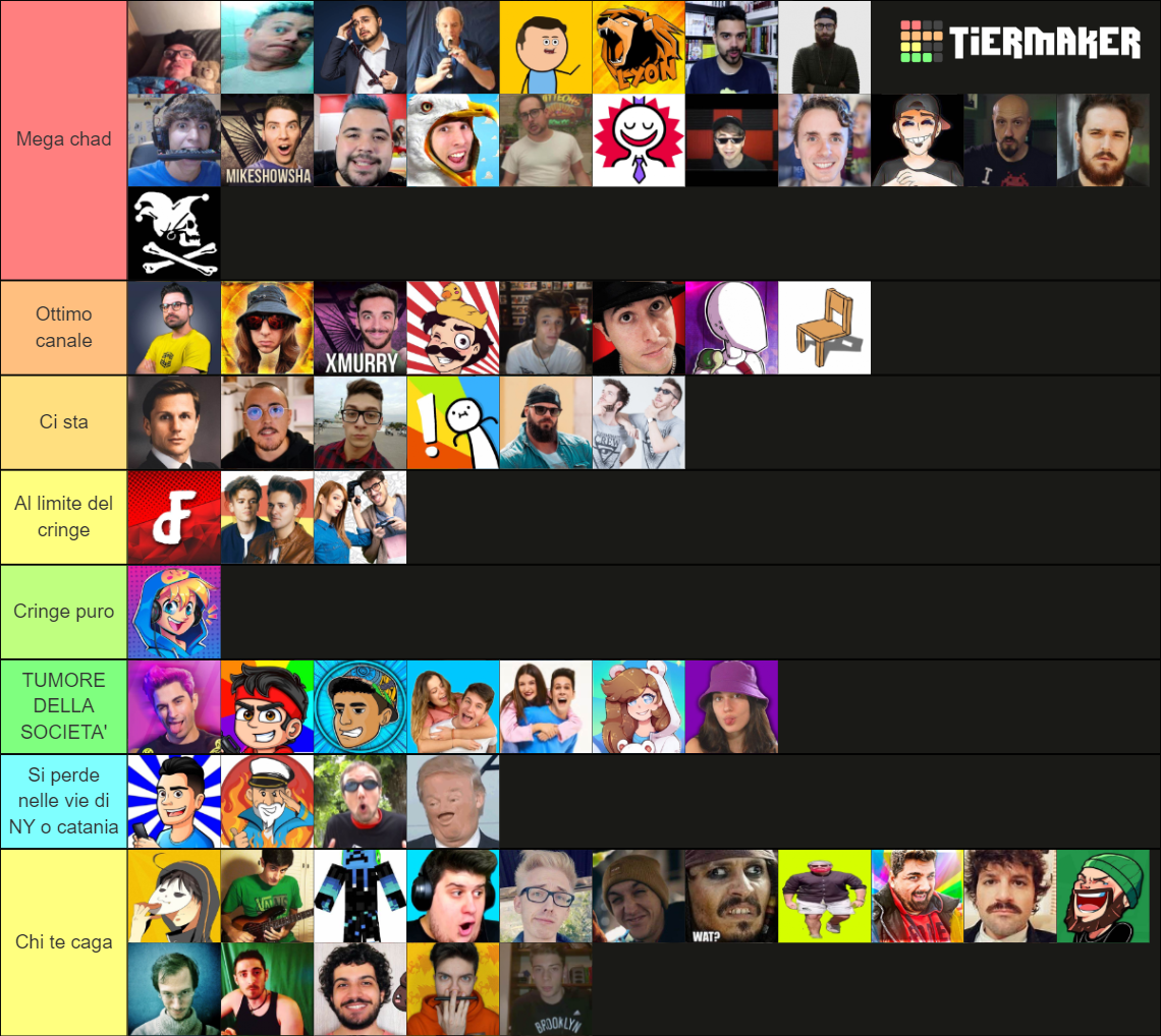 Youtuber italiani Tier List (Community Rankings) - TierMaker