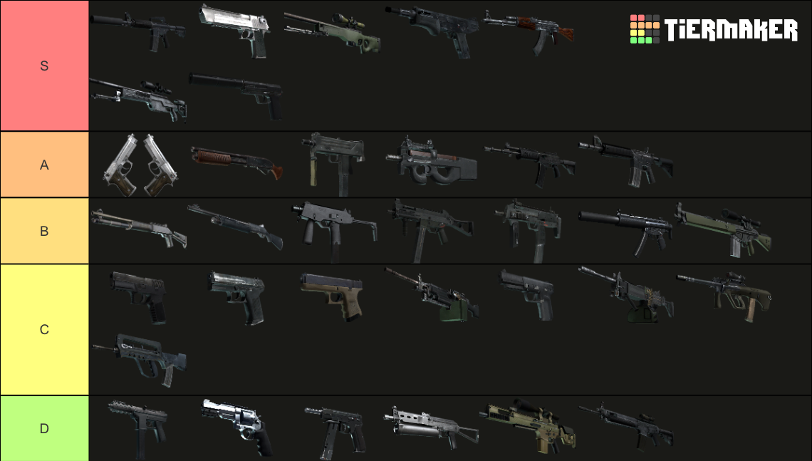 CS:GO Guns Tier List (Community Rankings) - TierMaker