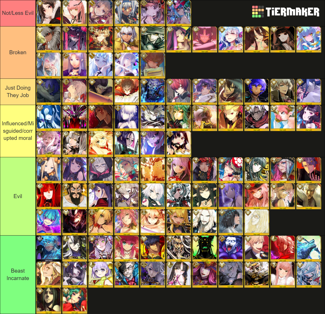 Fate/Grand Order Servants (19/08/2025) Tier List (Community Rankings) - TierMaker
