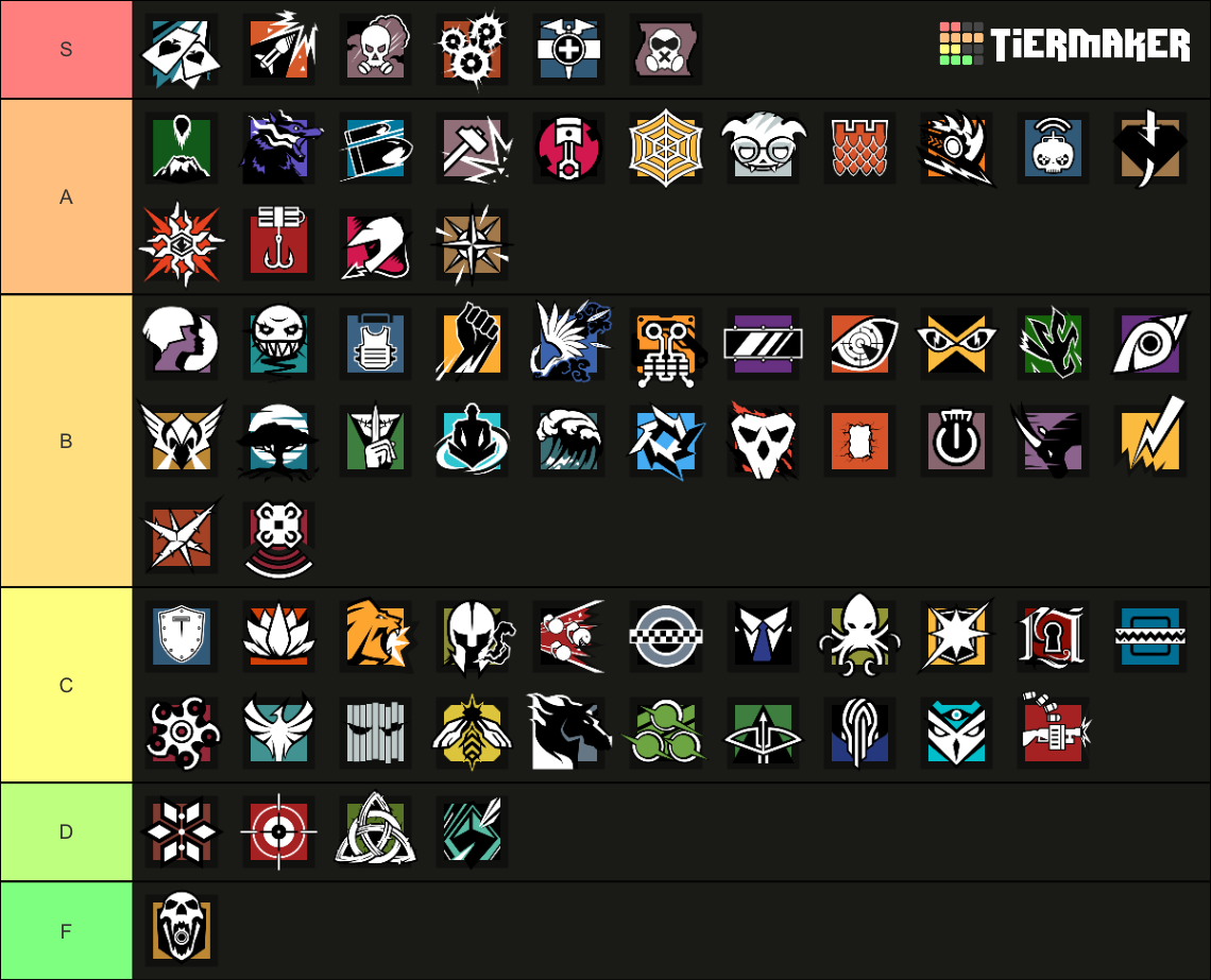 Rainbow Six Siege Operators Y9S1 Tier List (Community Rankings) - TierMaker