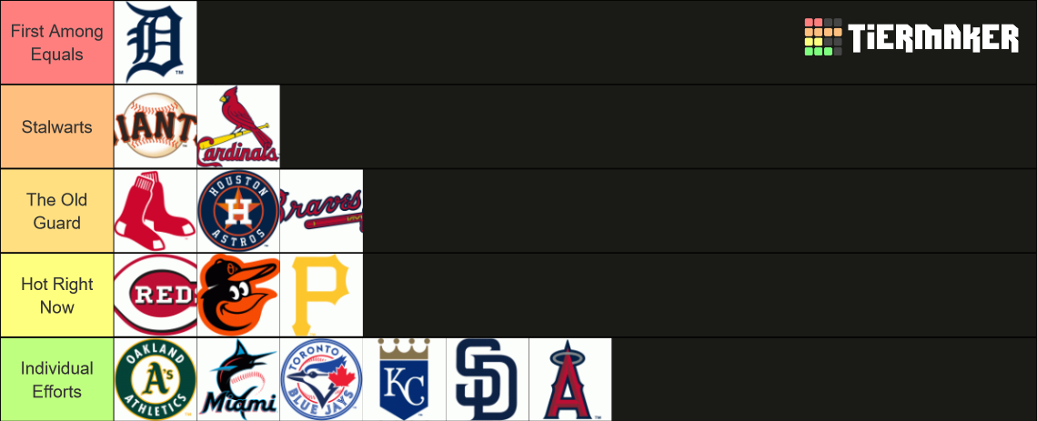 Recent MLB Tier Lists - TierMaker