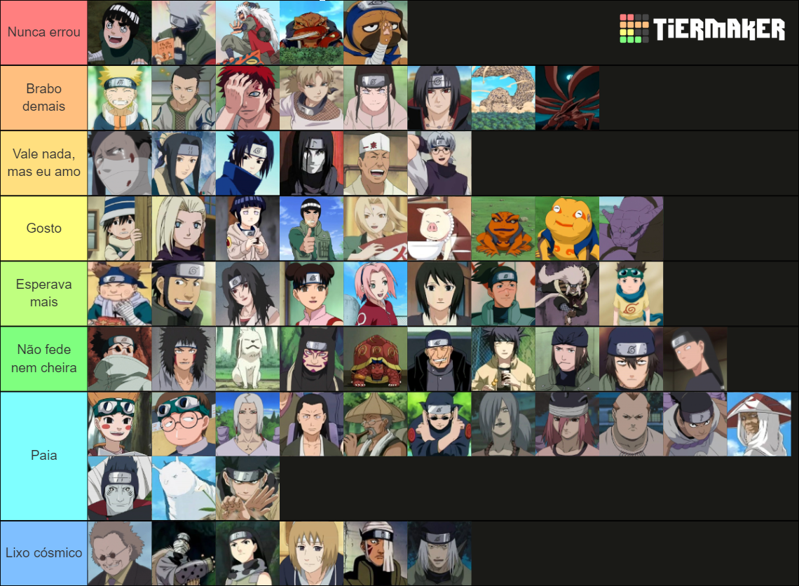 Classic NARUTO characters: official ranking Tier List (Community ...