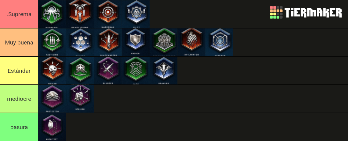 Gears 5 Classes (Horde) Tier List (Community Rankings) - TierMaker