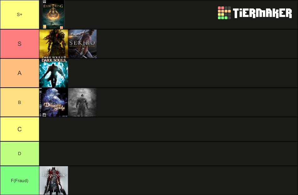 Fromsoftware's Soulsborne games Tier List (Community Rankings) - TierMaker
