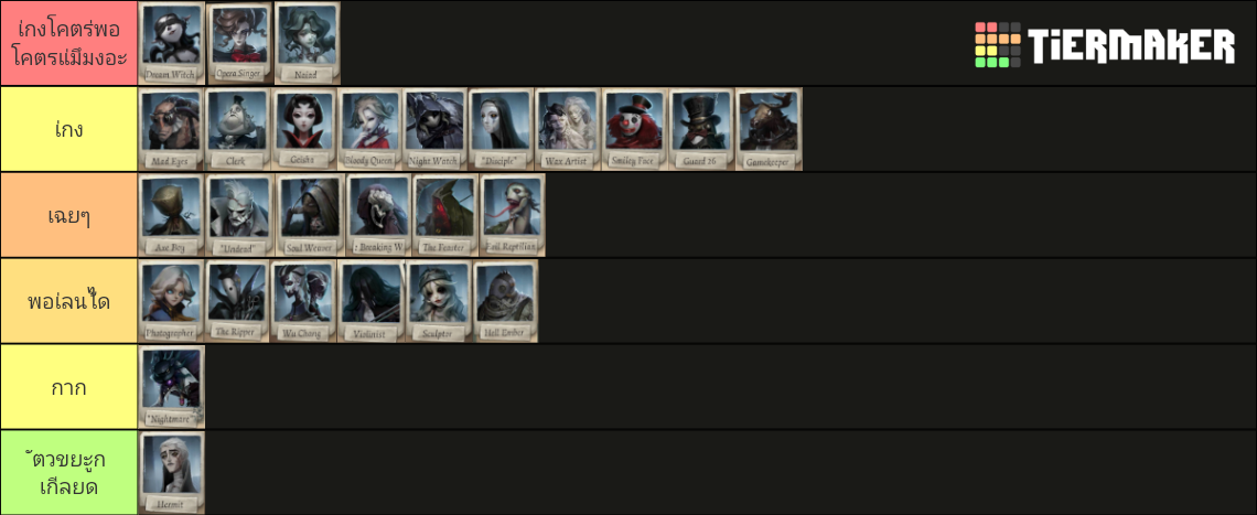 Identity V Characters (Season 31) IDV Tier List (Community Rankings ...
